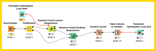 Lab 4 - 08 - Paramater Optimization — NodePit